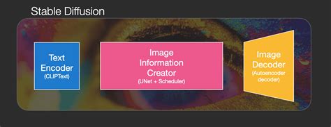 Minh họa Stable Diffusion Trí tuệ nhân tạo