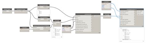 Uilistview Data Dynamo