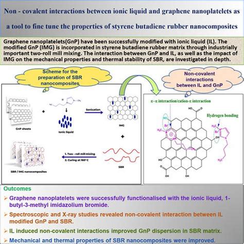 离子液体和石墨烯纳米片之间的非共价相互作用作为微调丁苯橡胶纳米复合材料性能的工具journal Of Applied Polymer