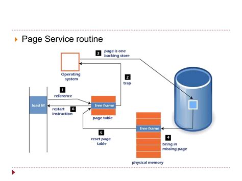 virtual memory management in operating system pptx