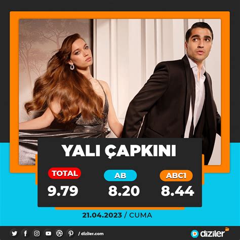 On Twitter 21 Nisan Cuma Günü Reyting Sonuçları 👇🏻