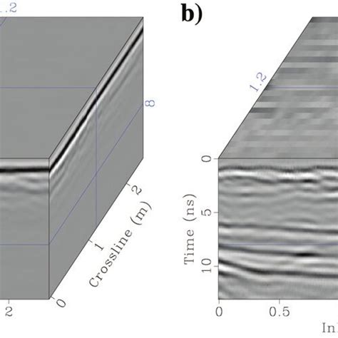 The A Raw And B Processed GPR Data Generated From Parallel 2D Download Scientific Diagram
