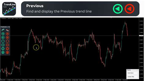 Basic Trendline Buy Trading Indicator For Metatrader 4