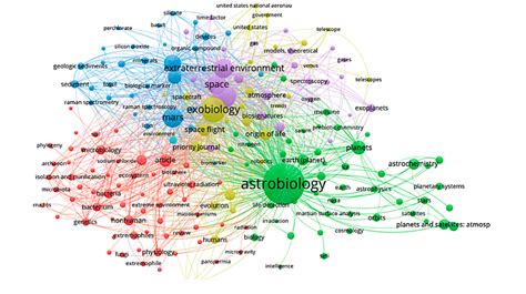 Astrobiology In Space A Comprehensive Look At The Solar System Astrobiology