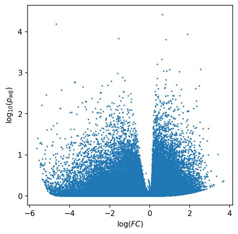 Examples — Betabinomial Documentation