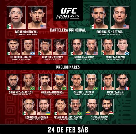 Brandon Royval Venció A Brandon Moreno En El Ufc Fight Night México