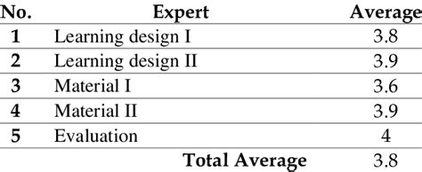 Validity Of Research Instrument Download Scientific Diagram