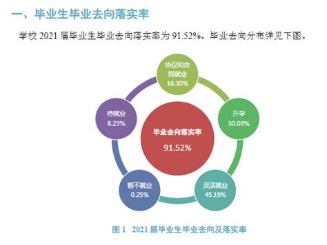 沈阳医学院就业率怎么样就业前景好吗？4221学习网