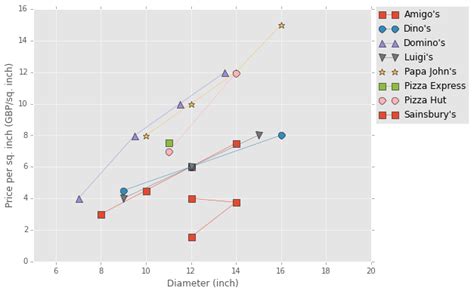 Ggplot For Python Deparkes