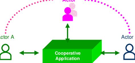 The Conceptual Framework Of The Mediator Download Scientific Diagram