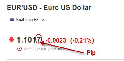 How To Use Our Pip Calculator Investing Com Support