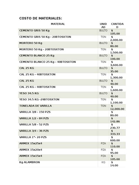 Precios Y Rendimientos Pdf Unión Ingeniería Estructural