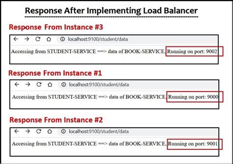 How To Implement Feign Client In Spring Boot Microservices Javatechonline