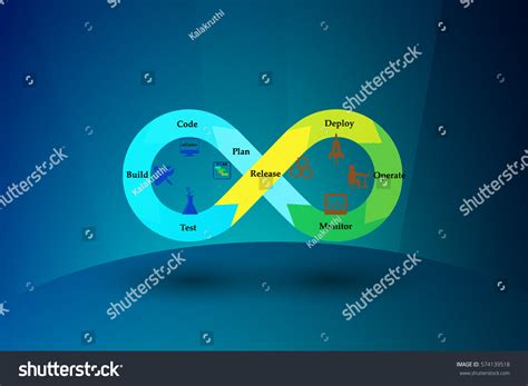 Concept Devops Illustrates Process Software Development Stock Vector