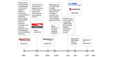Companytimeline Mapix Technologies