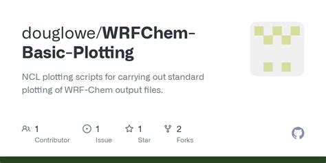 github douglowe wrfchem basic plotting ncl plotting scripts for