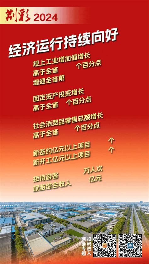 两会聚焦丨冲刺3500亿元！2024，荆彩交卷！澎湃号·政务澎湃新闻 The Paper