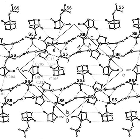 Compound 1 Layer Structure Viewed From The Side Projection Onto The Y