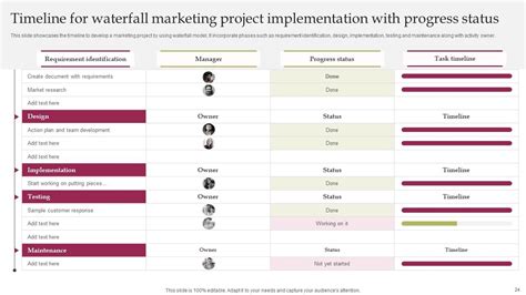Waterfall Project Management Approach In Software Development Complete