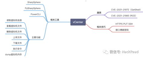 安全研究所 突破语义分析的黑魔法语义分析发现网络信息威胁 Csdn博客