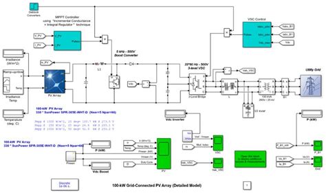 Detailed Model Of A 100 Kw Grid Connected Pv Array Matlab And Simulink