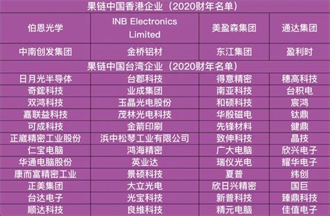 新一轮产业大迁移：中国果链涌向新能源车财经头条