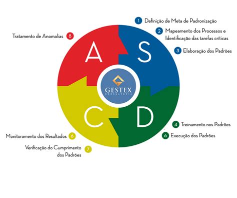 Balanced Scorecard Sdca E Pdca Riset Riset