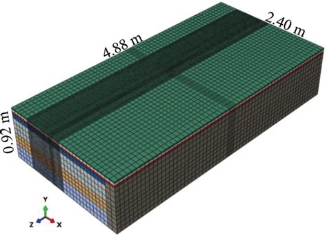 2 Three Dimensional Finite Element Mesh For Models 9 And 10 Download Scientific Diagram