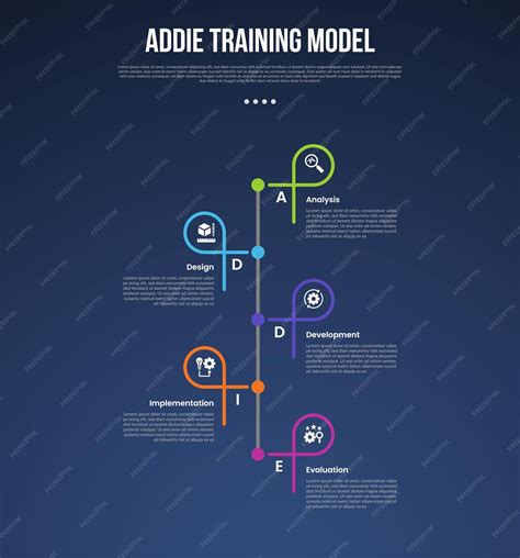 Premium Vector Addie Training Model Infographic Template With Vertical Timeline Style With