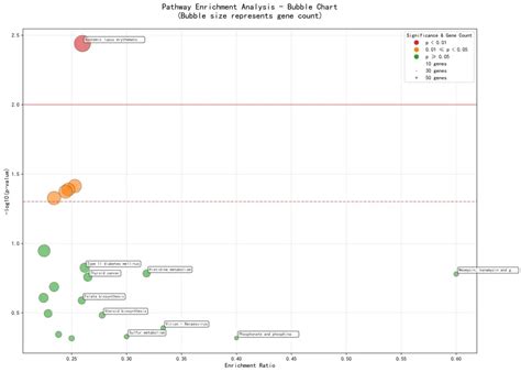 Claude Code用上了，生信分析进入新时代！ 知乎