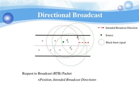 Ppt Black Burst Based Multihop Broadcast Protocols For Vehicular