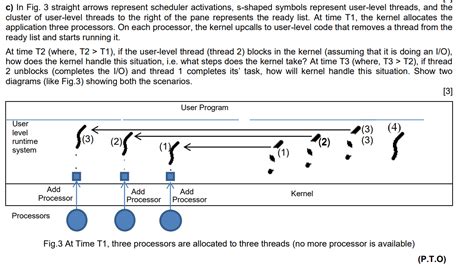solved c in fig 3 straight arrows represent scheduler