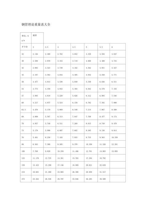 钢管尺寸规格表大全 钢管理论重量表大全