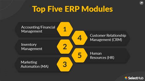 Erp Modules Top 5 Most Common Modules For Erp