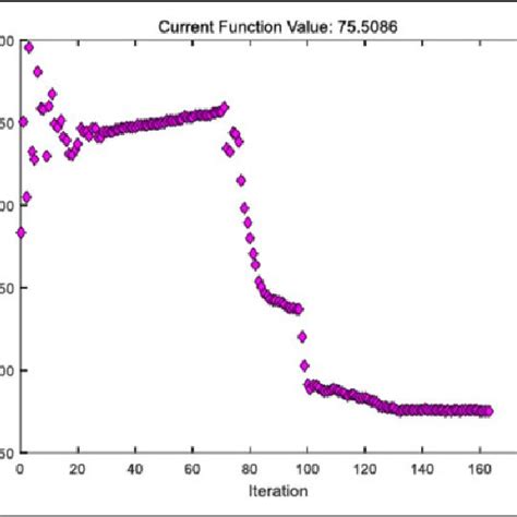 fourier series coefficients obtained by optimization download
