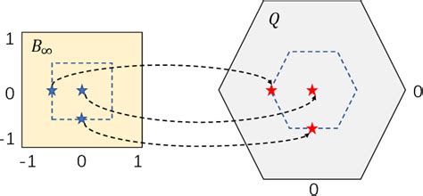 Figure 1 From Differentiable Safe Controller Design Through Control Barrier Functions Semantic