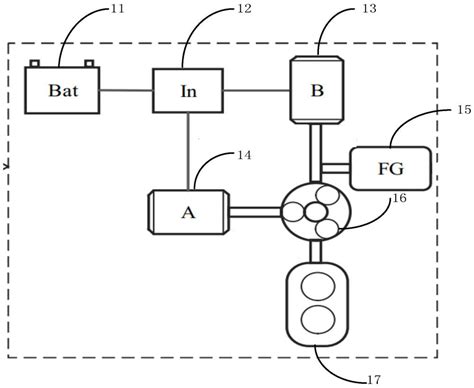 Vehicle Driving Path And Driving Speed Collaborative Planning Method And System And Storage