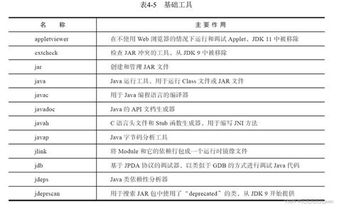 虚拟机性能监控、故障处理工具虚拟机性能监控与故障处理工具 Csdn博客