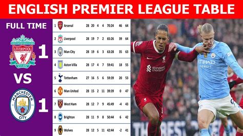 Matchweek 28 English Premier League Table Updated Today Youtube