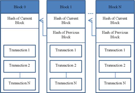 Figure 1 From Educational Certification System Framework Based On