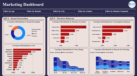 GitHub Harshmehta01 Food And Beverages Data Analysis Built Power BI