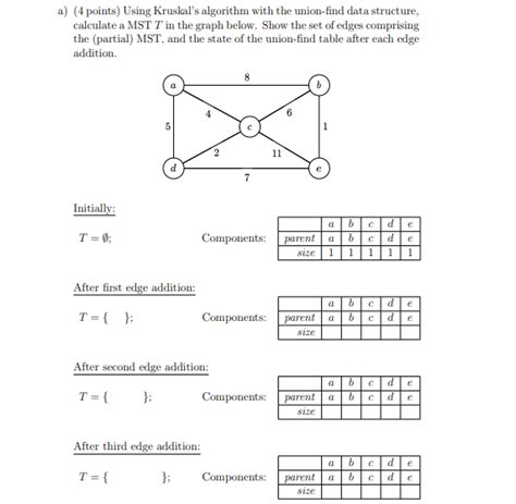 Solved A Points Using Kruskal S Algorithm With The Chegg