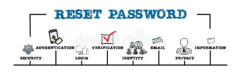 Reset Password Concept Illustration With Keywords And Icons Stock Illustration Illustration