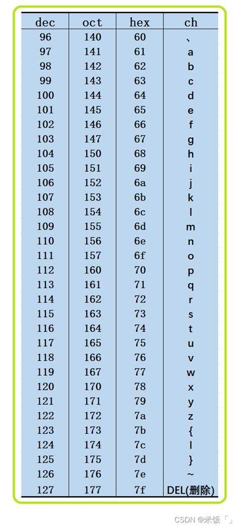 C语言关键字、字符、ascii码及转义字符 Csdn博客 C语言关键字、字符、ascii码及转义字符 Csdn博客