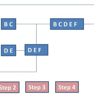 The Integrative Relationship Of PCA FA Download Scientific Diagram