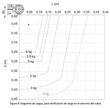 GitHub Carricks RobotStudio Assembly Line Automated Drone Assembly Line