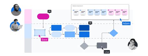 New Product Development Lucid