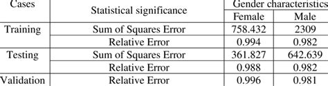 Error Estimation Of Bp Ann Models Download Scientific Diagram