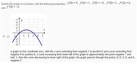 Solved Greetings Sketch The Graph Of The Function With The Chegg Com