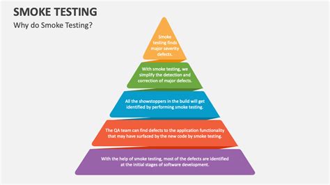Smoke Testing PowerPoint And Google Slides Template PPT Slides